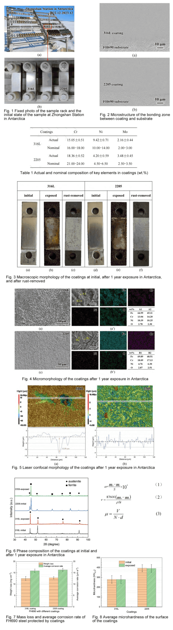 Effects of Antarctic Atmospheric Exposure Corrosion on Corrosion and ...