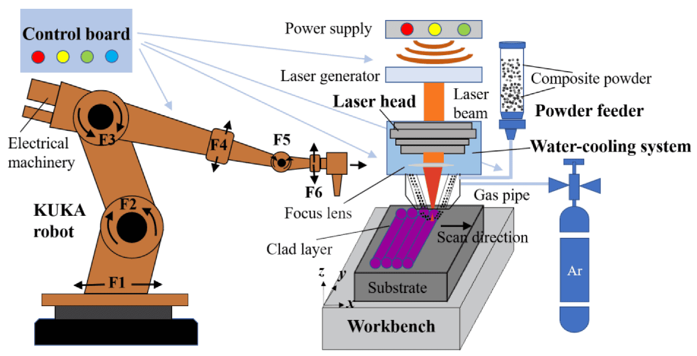 Laser Cladding Technology: Leading the Green Revolution in Ship and Vessel Parts Repair ...