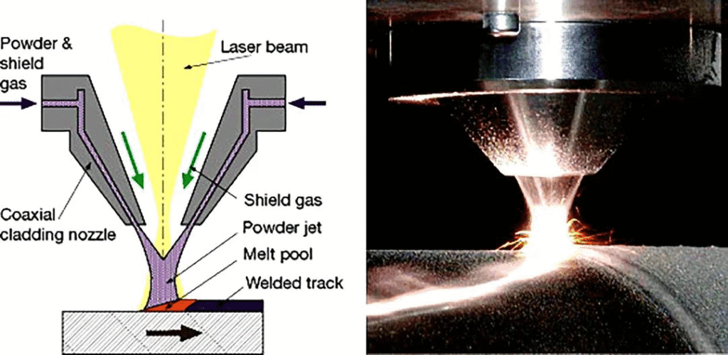 Advanced Aluminum Alloy Laser Cladding Repair Technology: Applications ...